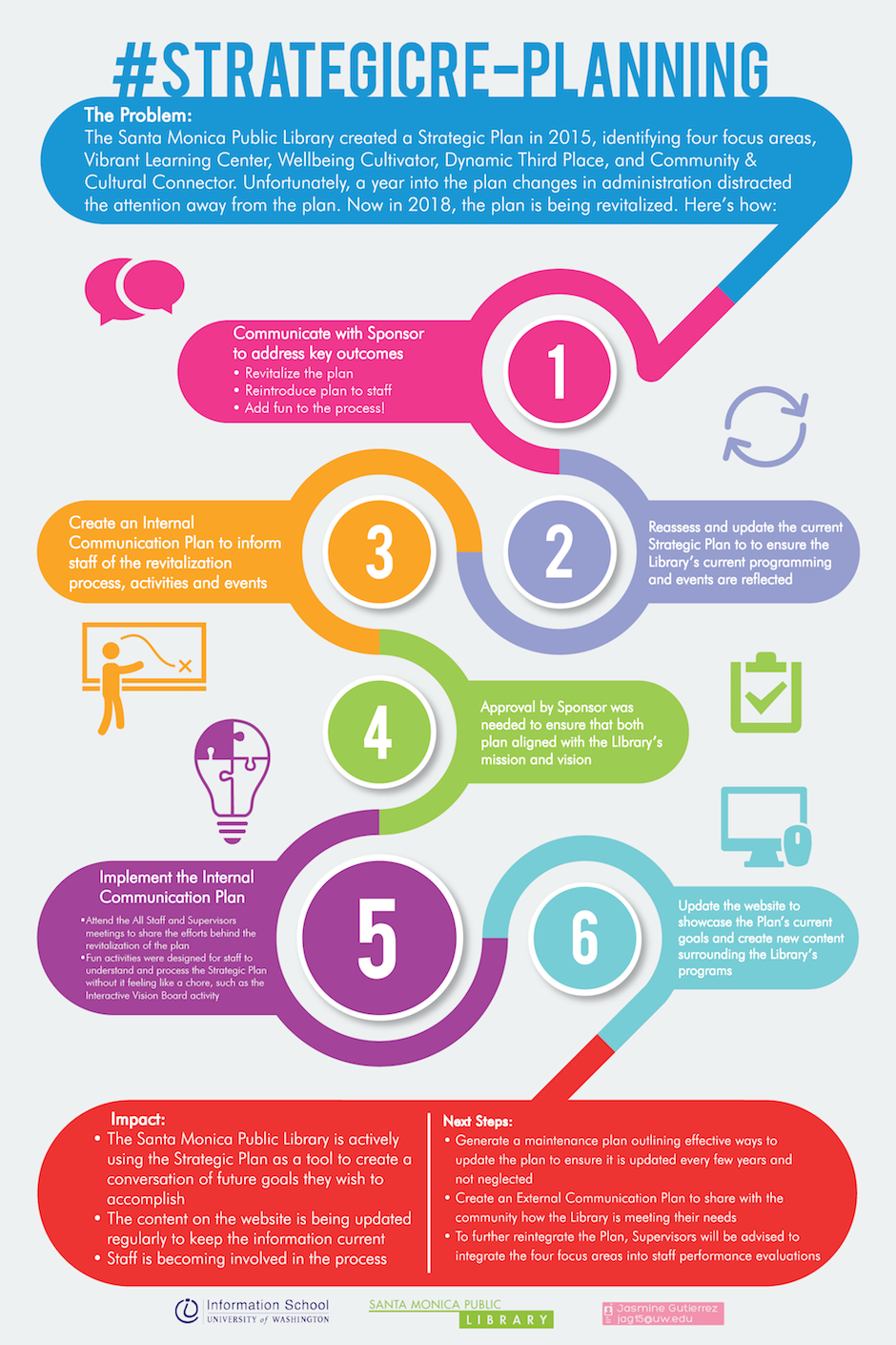 Strategic Plan Poster